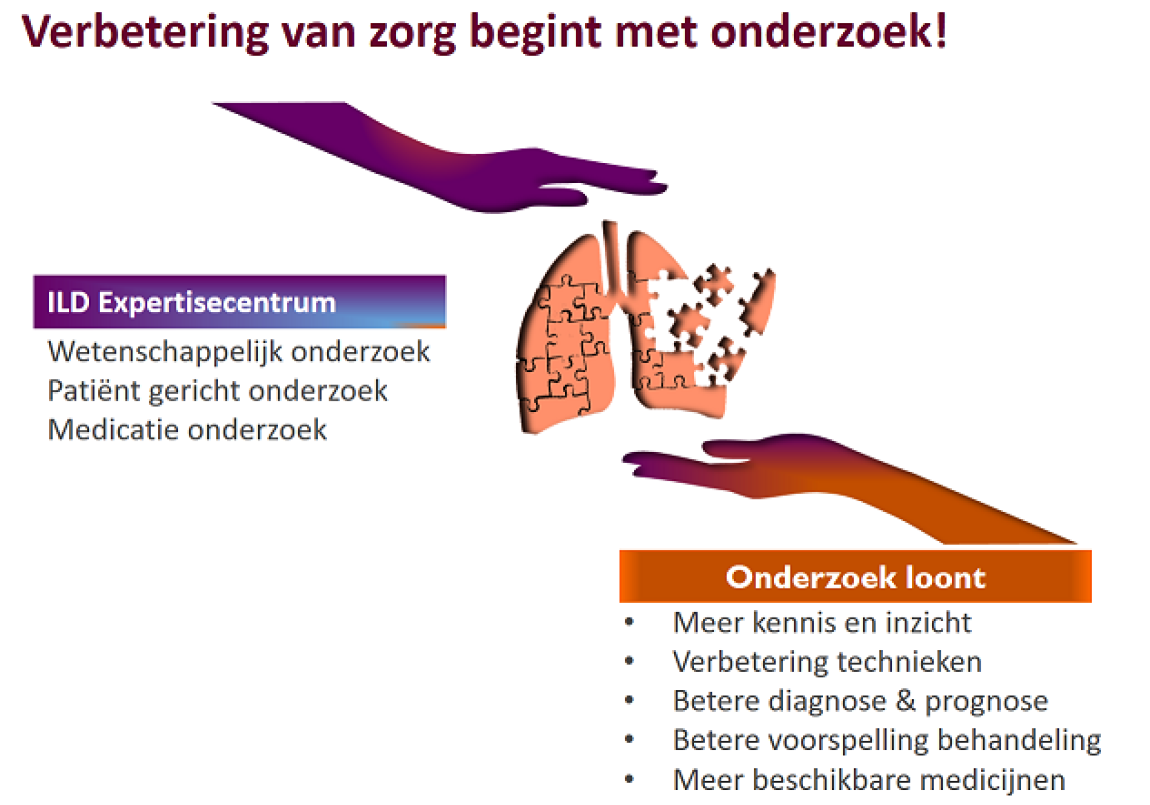 Wetenschappelijk onderzoek ILD Expertisecentrum | St. Antonius Ziekenhuis