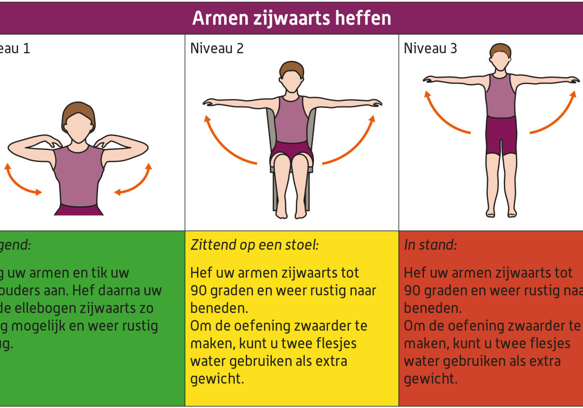 Voeding & beweging bij COVID-19 | St. Antonius Ziekenhuis
