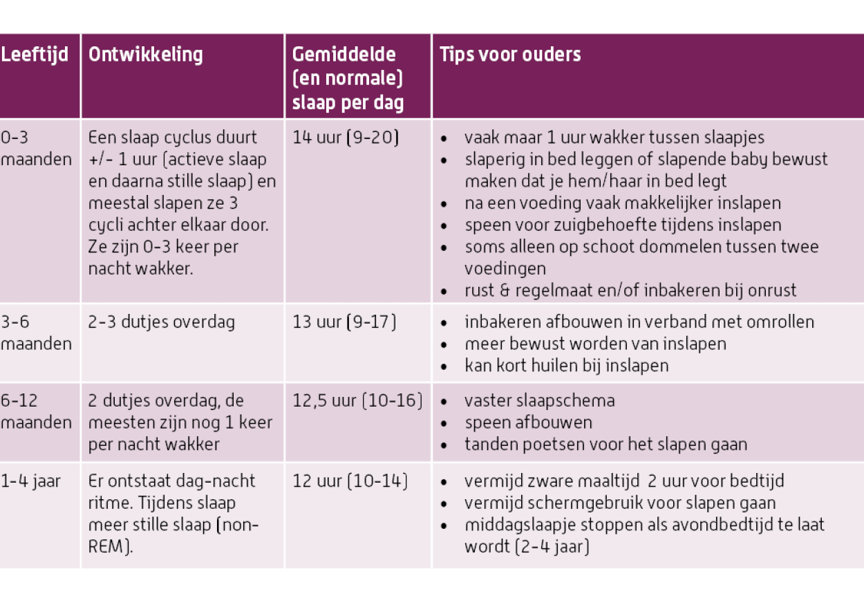 Omgaan met het huilen van uw baby | St. Antonius Ziekenhuis