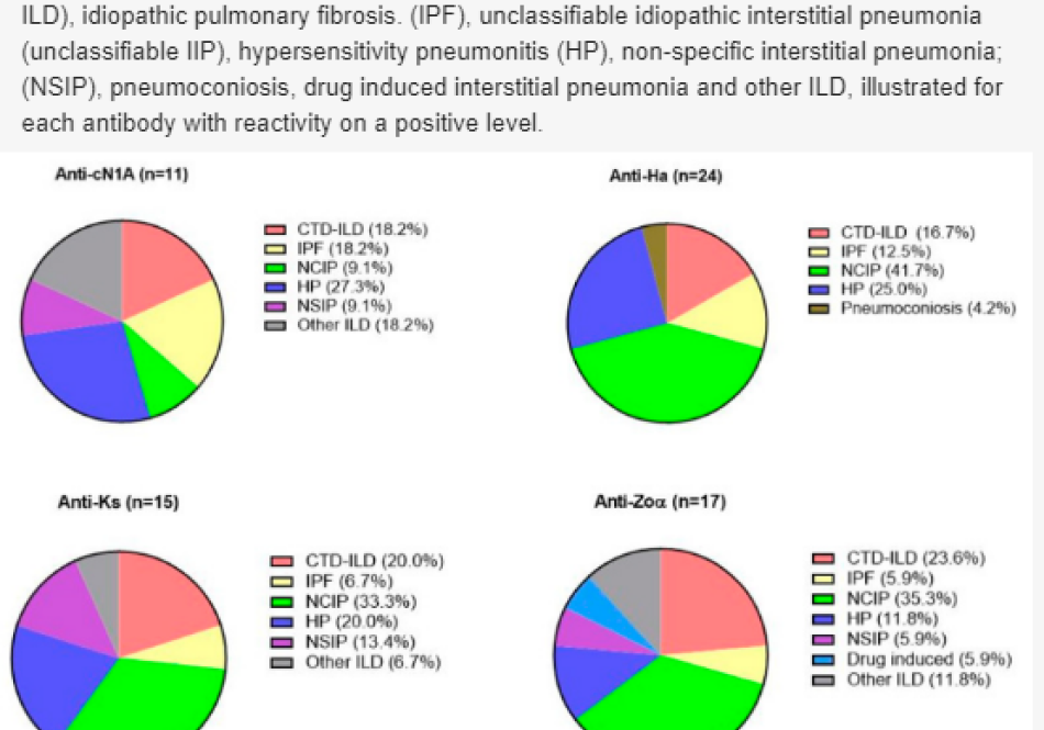 Biomarkeronderzoek bij longfibrose | St. Antonius Ziekenhuis
