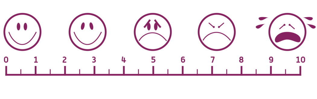 Meten van pijn | St. Antonius Ziekenhuis